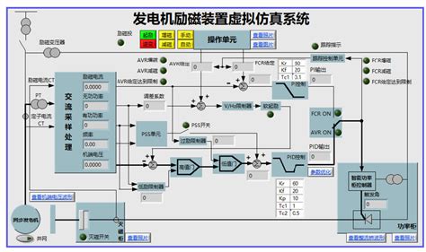 发电机励磁装置labview 和matlabsimulink联合仿真labview和simulink哪个更适合电机控制仿真 Csdn博客