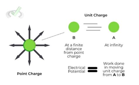 Electric Potential Electric Potential Energy And Type Of Charge Stem