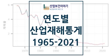 연도별 산업재해 통계 1965 2021 산업보건이야기