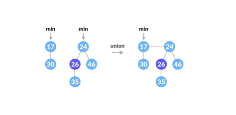 算法的设计和分析 Technology Comes First