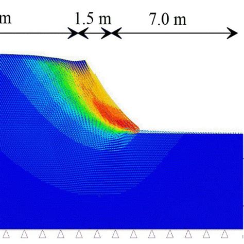 Example Of An Fem Model For Boundary Conditions And Displacement Download Scientific Diagram