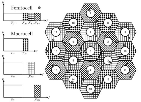 Ofdma Based And Ffr Aided Two Tier Network Topology Download