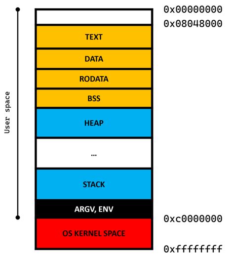 Understanding Process Hollowing Hacktivity