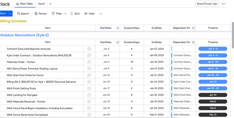 Automate Timeline Based On Start Date Column And Duration Feature Requests Monday Community