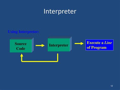Ppt Introduction To Computer Programming Powerpoint Presentation Free Download Id6879862