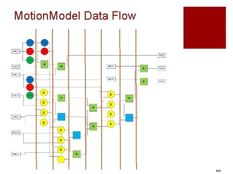 Slam Accelerated Using Hardware To Improve Slam Algorithm