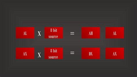 Arithmetic Operations In Assembly Language Fundamentals