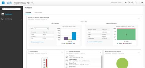 Missing Configuration And Administration In Web Gui R Cisco