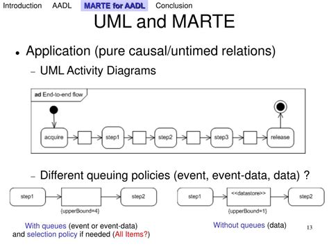 Ppt Dealing With Aadl End To End Flow Latency In Uml Marte Aoste Inria I3s Sophia Antipolis