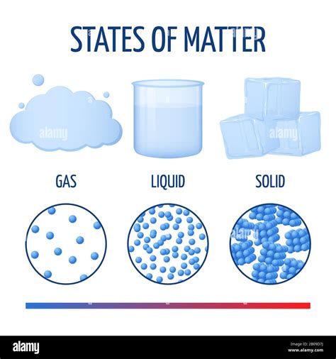 States Of Matter Hi Res Stock Photography And Images Alamy