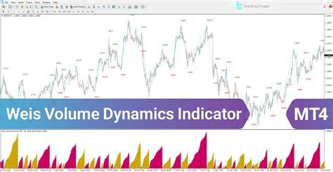 Weis Volume Dynamics Indicator For Mt4 Free Download