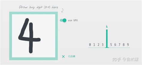 深度神经网络原理与实践 知乎