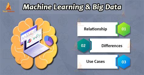 Big Data And Machine Learning Journey As Beautiful As Sunset Techvidvan