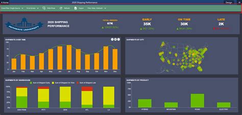 How To Customize Wyn Dashboard Designers Viewers During Integration Wyn Enterprise