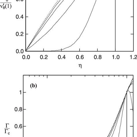 Trajectory Of Vortex Sheet During Tip Vortex Roll Up Reproduced From