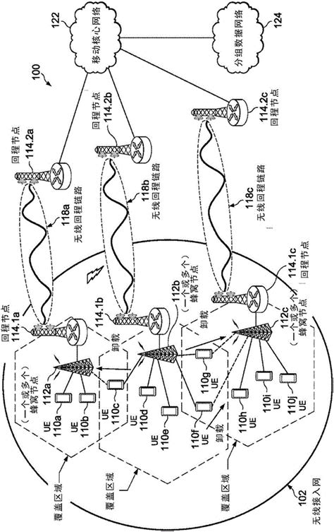 System And Method To Manage Network Utilization Eureka Patsnap