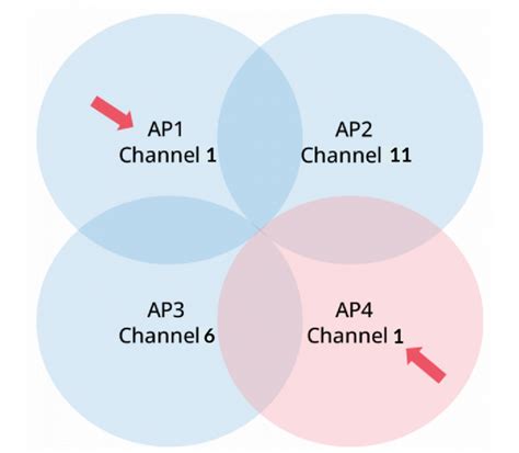 DrayTek DV Ac Vigor Ac VDSL B Multi WAN WiFi Modem Router DV Ac Mwave