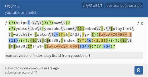 Regex101 Youtube Url Match