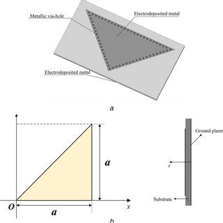 Geometry Configuration And Crosssection Of The Isosceles Right Download Scientific Diagram