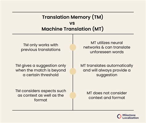 translation memory everything you need to know