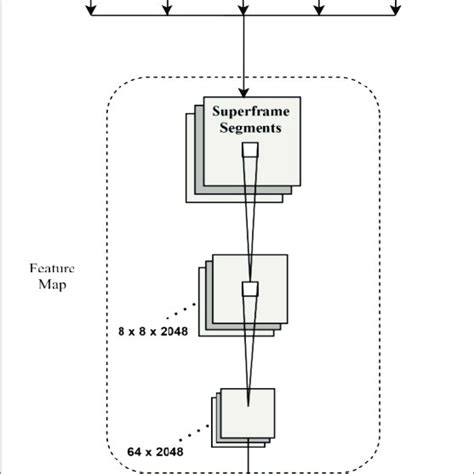 Schematic Flow Diagram Of Summary Generation Process Download Scientific Diagram