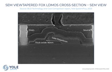 Exploring Bcd Technology The Chronicles By Yole Systemplus