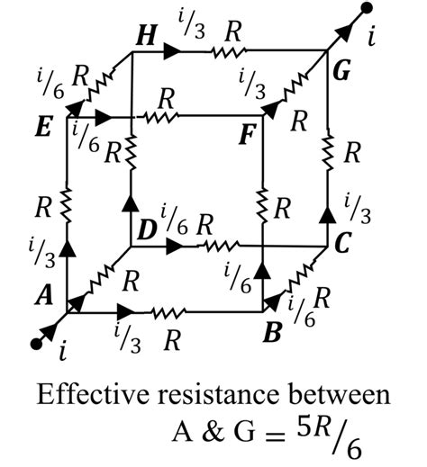 Cube Resistance Problem JEE Main JEE Advanced
