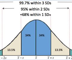 Chapter 3 Stats Quiz Flashcards Quizlet