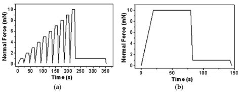 Instrumented Nanoindentation Tests Applied To Bulk Metallic Materials