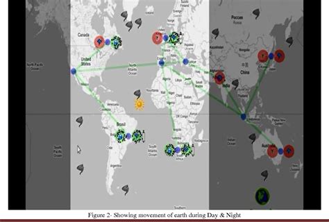 Figure 2 From Scheduling Virtual Machines Across Data Centres In Accordance To Availability Of