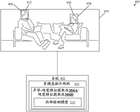 使用基于多模态融合的深度神经网络的多媒体视频中的情绪识别的制作方法