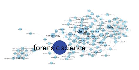 Create A Topic Map Of Some Of Your Institutions Publications In Gephi Emerging Tech In