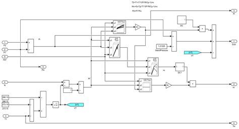 A Fault Early Warning Method Based On Auto Associative Kernel Regression And Auxiliary