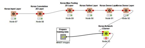 Transmitting Training Data To Python Failed Knime Analytics Platform Knime Community Forum