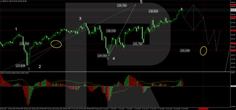 Yen Is Falling Again The Devaluation Scenario Remains The Main One