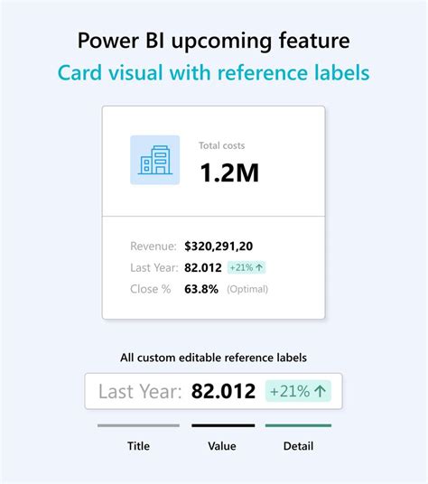 Karim Hadjar Phd On Linkedin Powerbi Pbicorevisuals Powerplatform