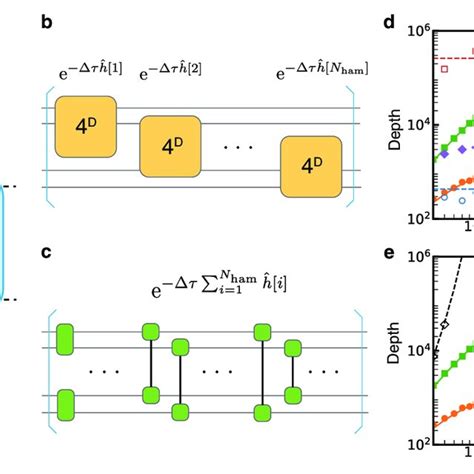 quantum circuit diagrams and quantum circuit depth a schematic of a