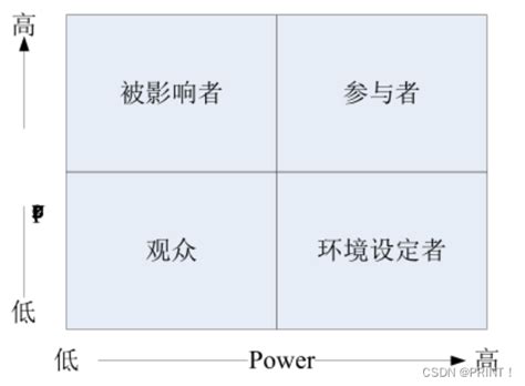 软件需求分析期末复习题【包含答案】（完结版） 软件需求分析期末考试试题 csdn博客