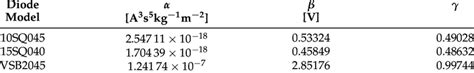 Capacitance Modelling Parameters For The Three Diodes Download Scientific Diagram