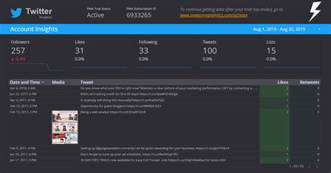 Twitter Analytics Data Connector User Guide