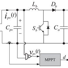 Complete Scheme Of The Photovoltaic PV System Download Scientific Diagram