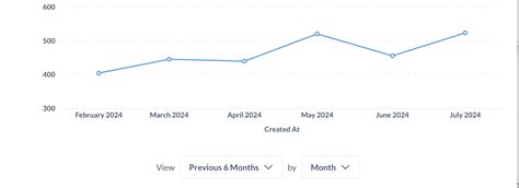 Filter And Limit Data Metabase Learn