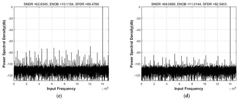 A Self Calibration Of Capacitor Mismatch Error For Pipeline Adcs