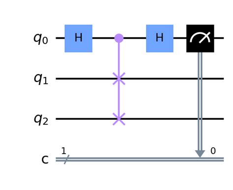Introduction To The Swap Test In Qiskit With Code — Quantum Computing Uk