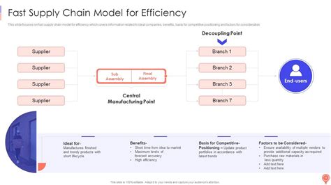 Logistics Optimization Models Powerpoint Presentation Slides