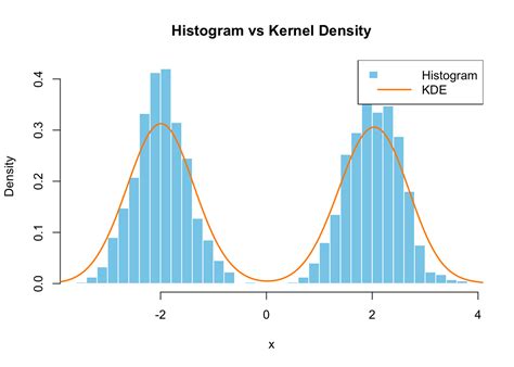 Chapter 8 Nonparametric Estimations Basics Causal Inference And