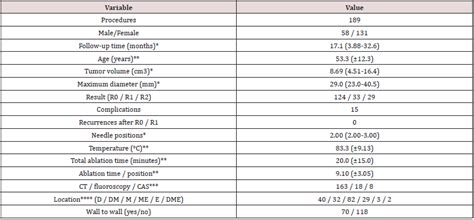 Radiofrequency Ablation For Atypical Cartilaginous Tumors Is Safe And Effective Analysis Of 189