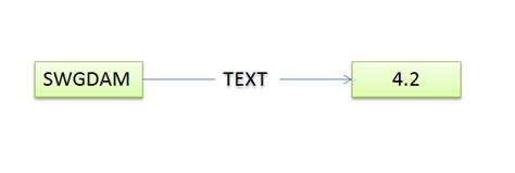 Tikz Pgf How To Add A Simple Text Through An Arrow Break Between Nodes In Tikzicture Tex