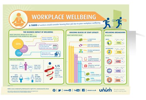 Workplace Wellbeing What Is The Business Impact Workplace Wellness Employee Wellness