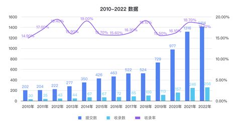 盘点！国内隐私计算学者在 Usenix Security 2023 顶会上的成果 Csdn博客